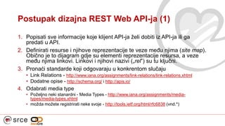 Dizajn REST Web API-ja | PPT