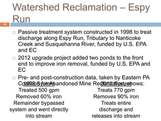 Dizak, Earth Conservancy, "AMD Treatment Alternatives and Reclamation ...