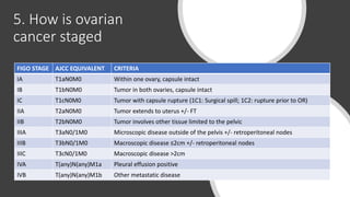 Ovarian Cancer 101 | PPTX