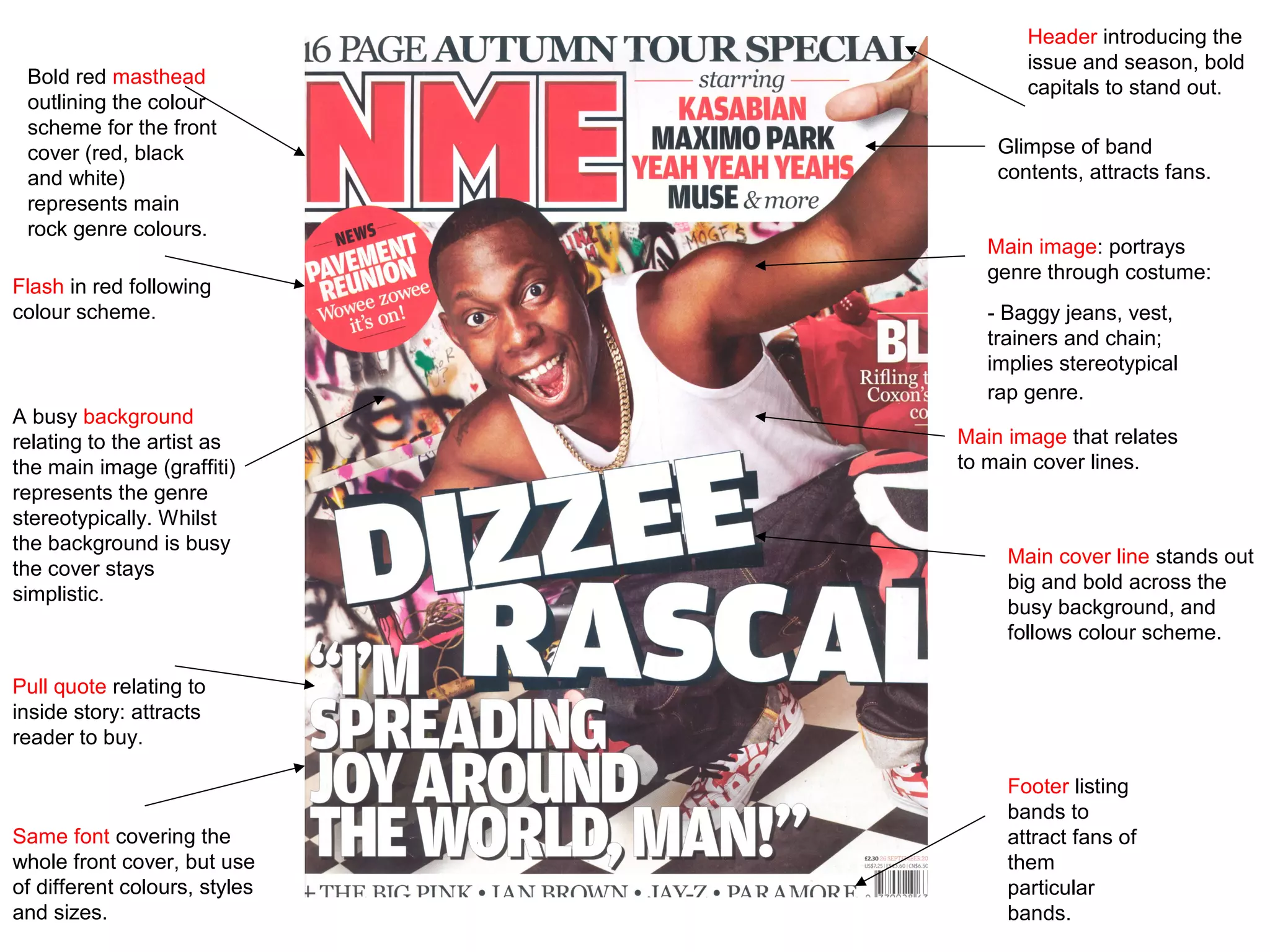 Dizzee rascal analysis presentation | PPT