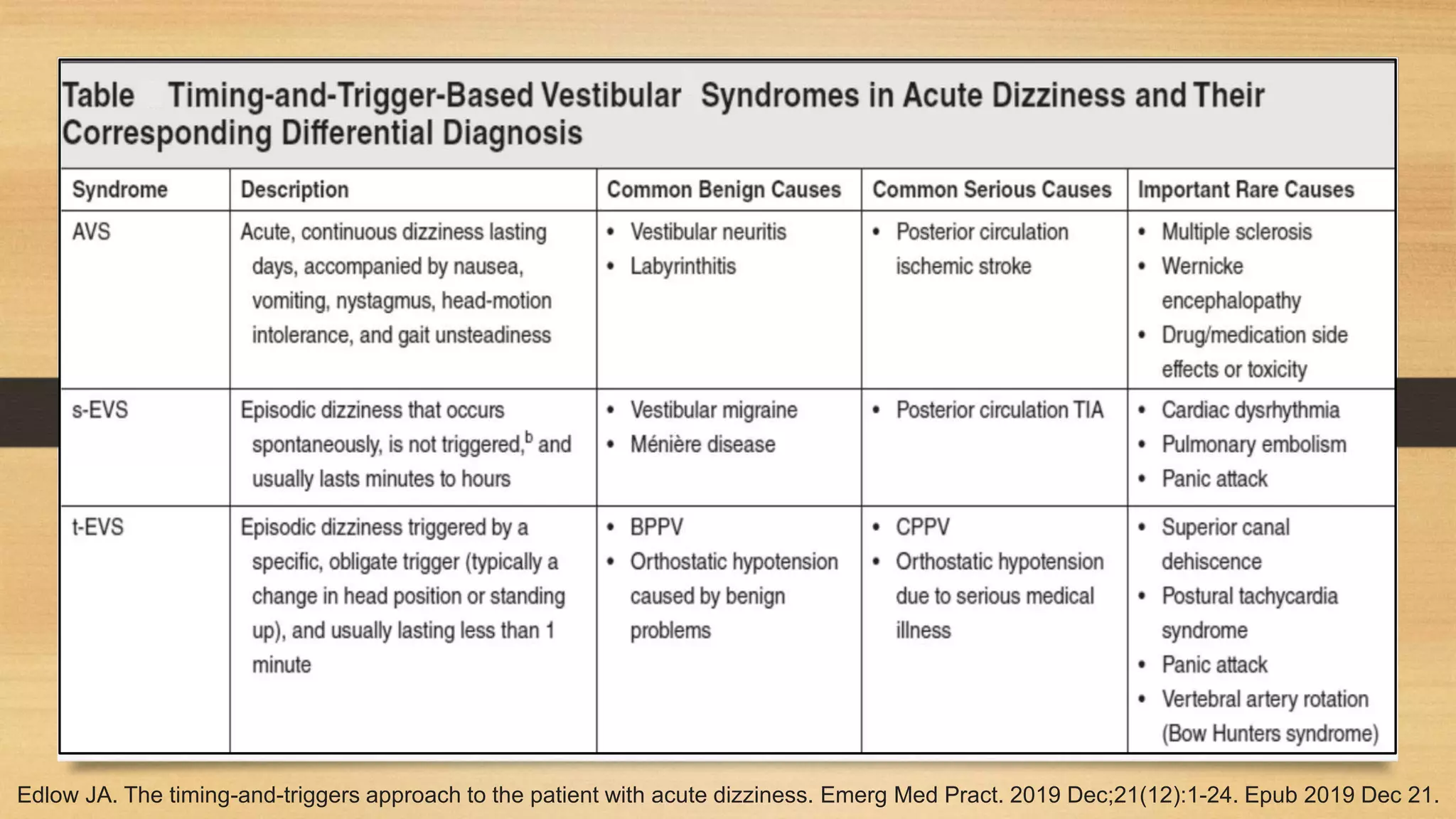 Dizziness | PPTX