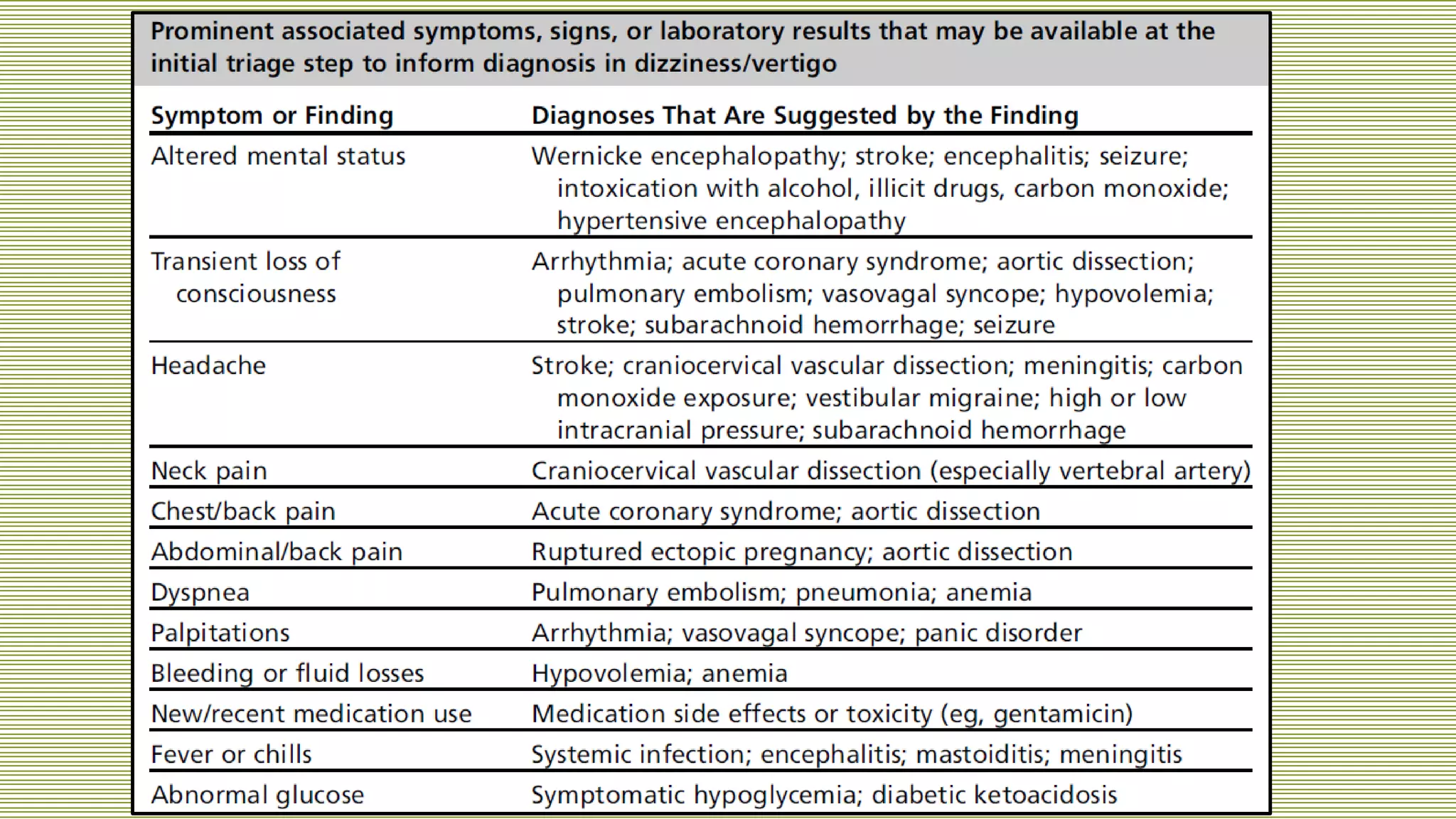 Dizziness | PPTX