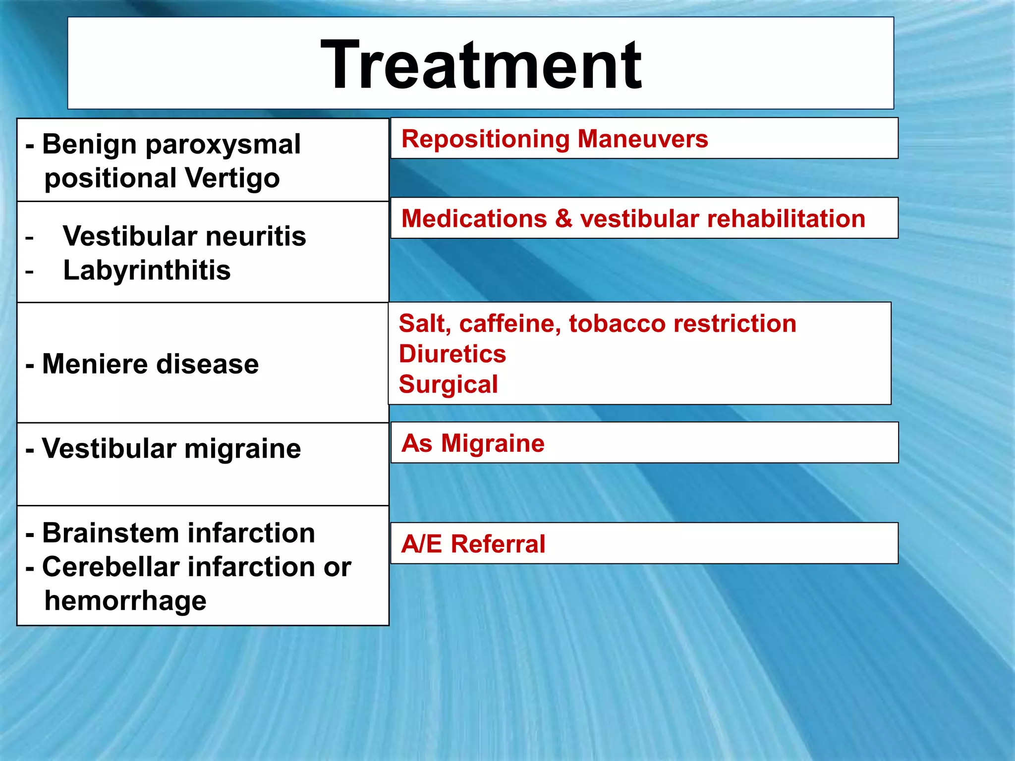 Dizziness | PPTX