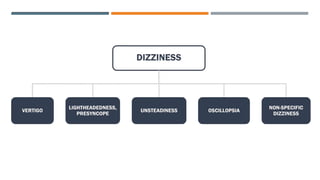 DIZZINESS & VERTIGO evaluation of dizzy patient | PPTX