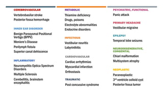 DIZZINESS & VERTIGO evaluation of dizzy patient | PPTX