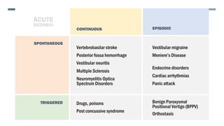 DIZZINESS & VERTIGO evaluation of dizzy patient | PPTX