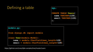 DJ-02-Model-Single.pptx | Databases | Computer Software and Applications