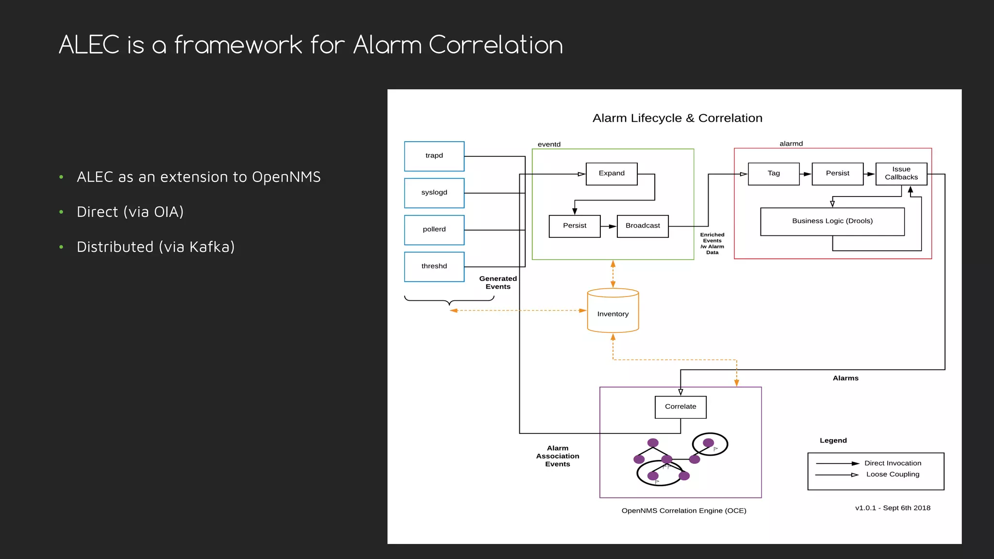 DevJam 2019 - Building an ALEC Time Engine | PDF