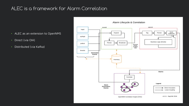 DevJam 2019 - Building an ALEC Time Engine | PPT