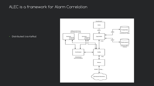 DevJam 2019 - Building an ALEC Time Engine | PPT