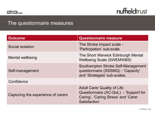 Miranda Davies: Self-report questionnaire | PPT