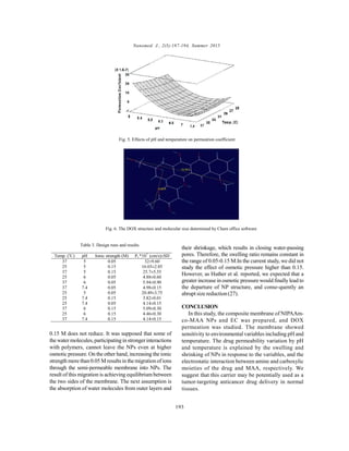 Polymeric composite membranes for temperature and pH-responsive ...