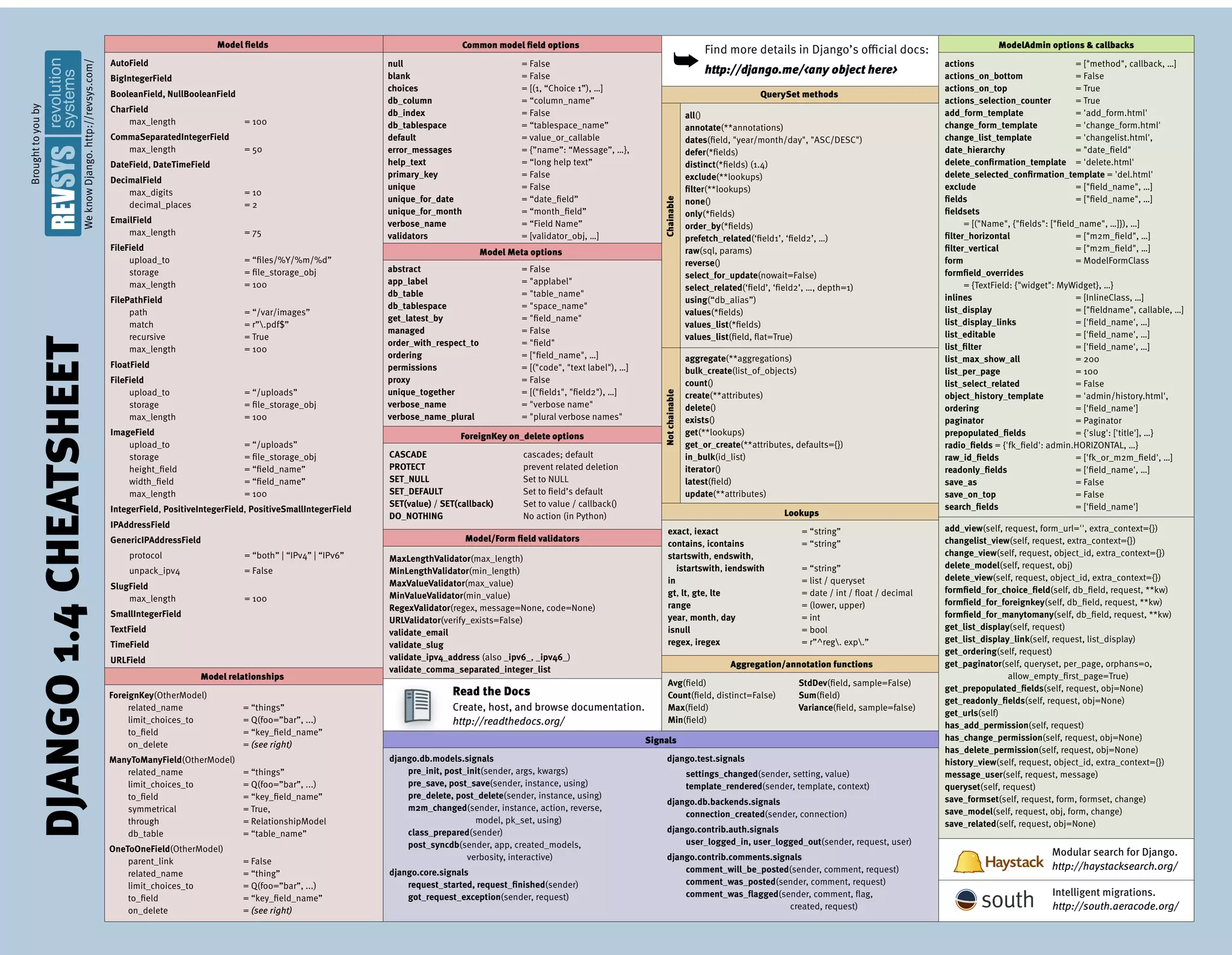 Django 14 Cheatsheet Pdf Databases Computer Software And Applications