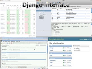 Django | PPT