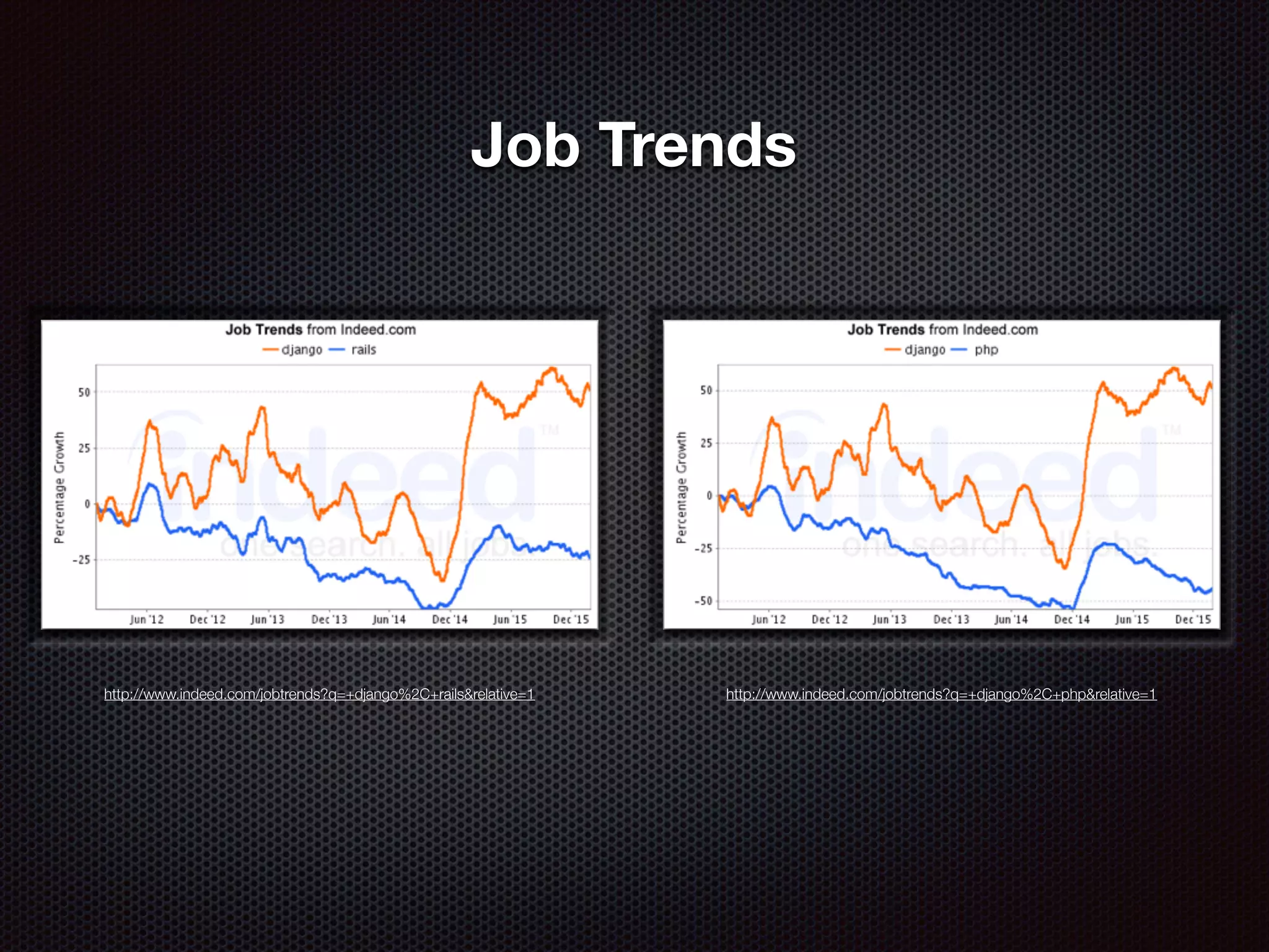 Introduction To Django Pdf Computing Technology And Computing