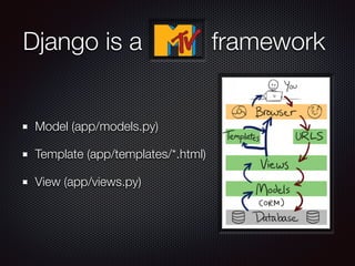 Introduction to Django | PDF | Computing | Technology & Computing