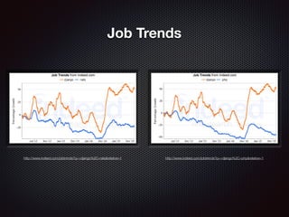 Introduction to Django | PDF | Computing | Technology & Computing