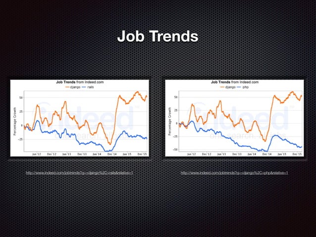 Introduction To Django Pdf Computing Technology And Computing