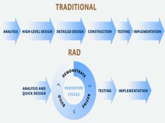 Django | PPTX | Databases | Computer Software and Applications