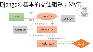 Djangoとは | PPT