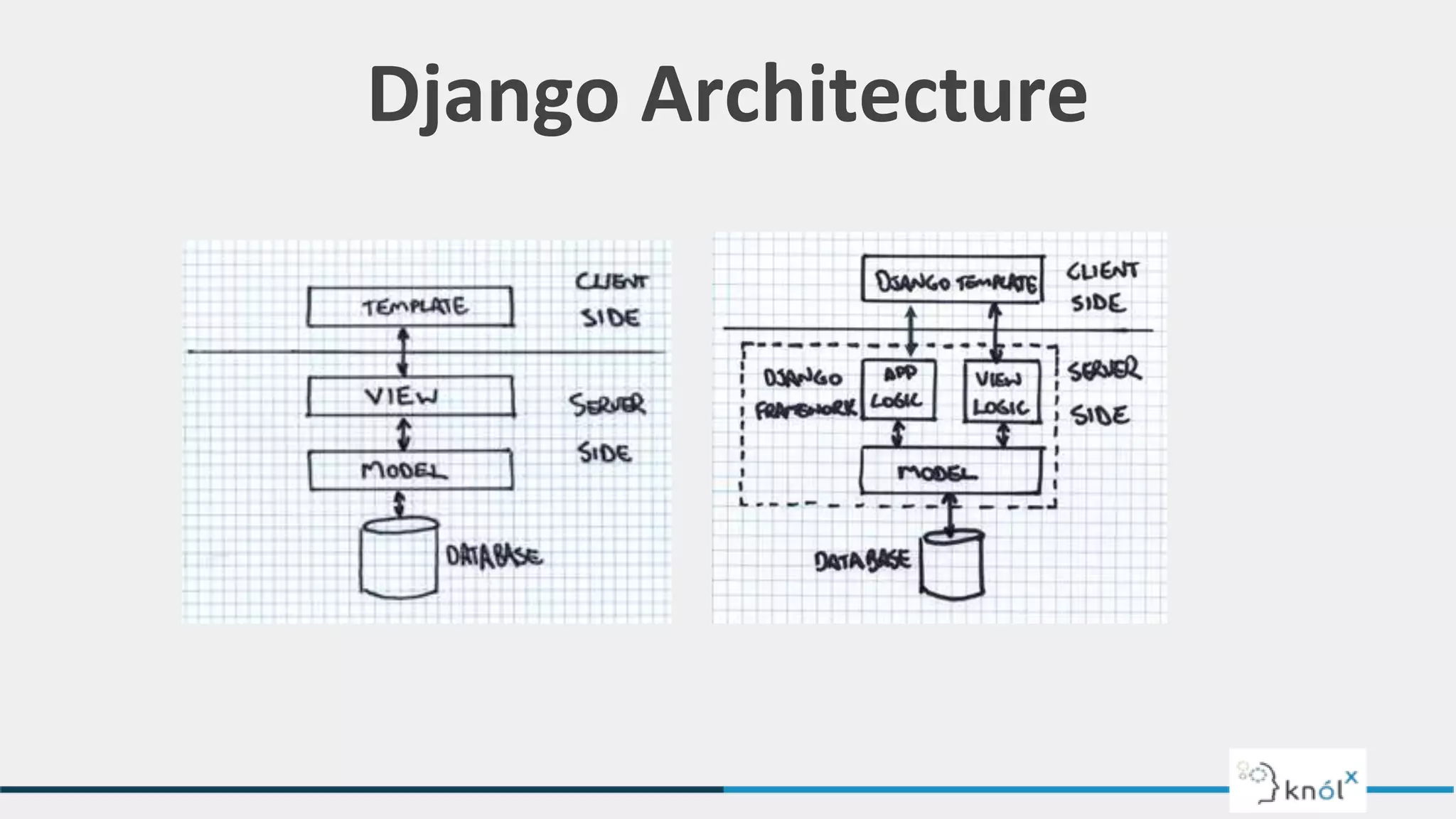 Introduction to Django | PPT