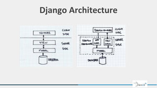 Introduction to Django | PPTX