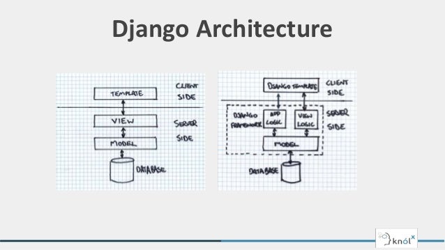 Introduction to Django