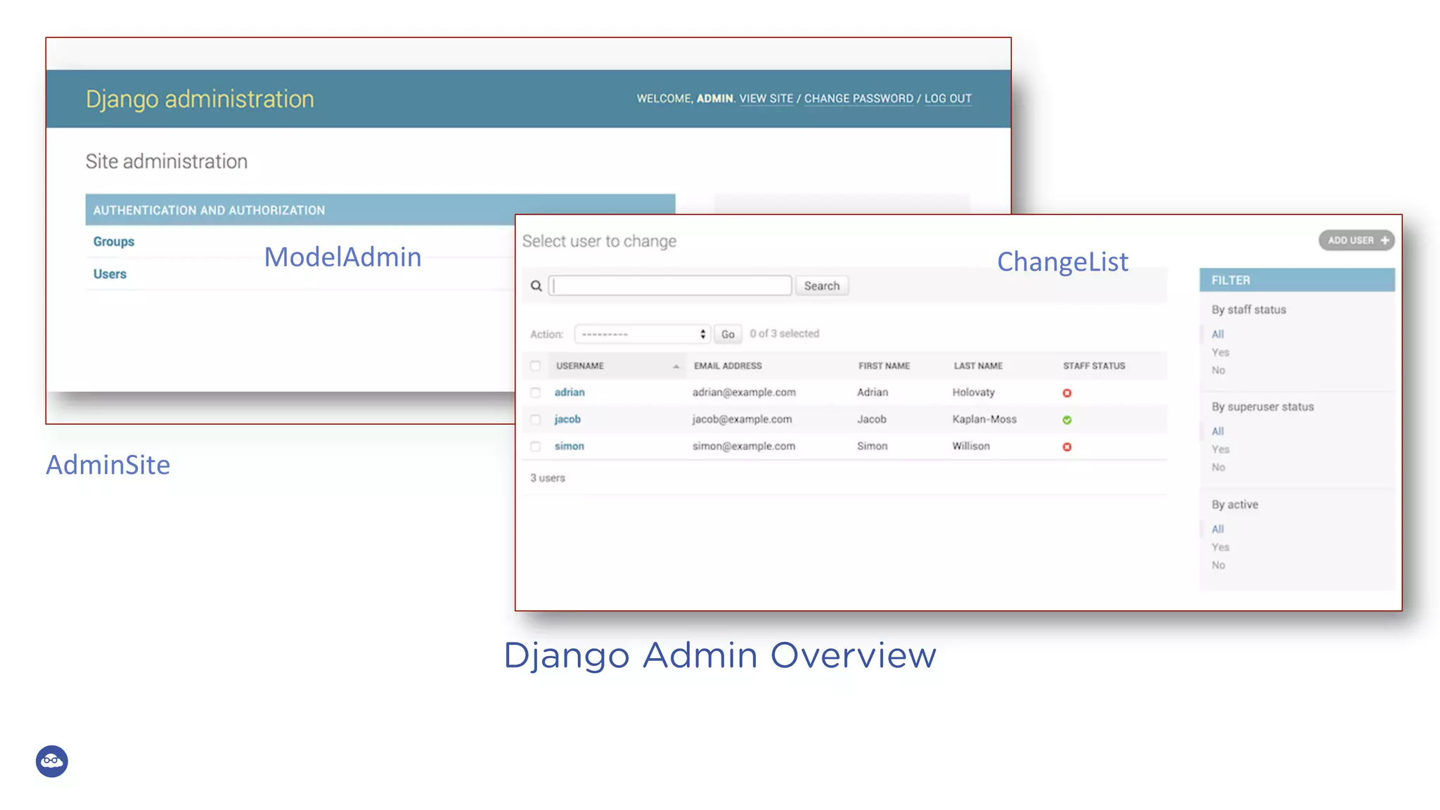 那些年，我用 Django Admin 接的案子 | PDF