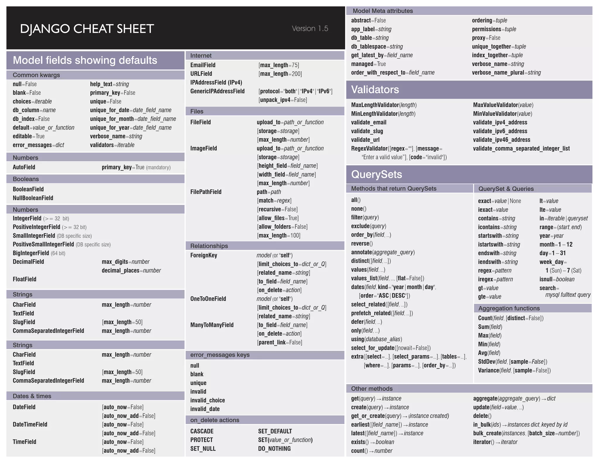 django-cheat-sheet.pdf