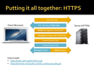 Django cryptography | PPTX