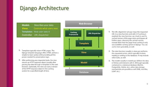 Django - Python MVC Framework | PPTX