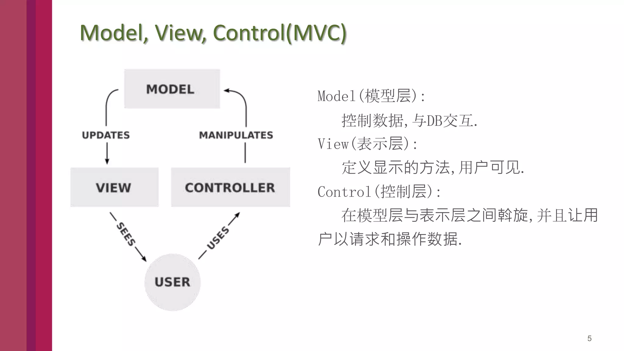 Django Architecture Introduction | PPTX