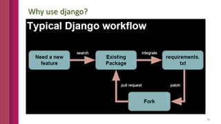 Django Architecture Introduction | PPTX
