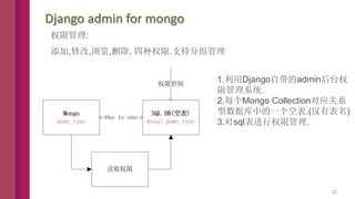 Django Architecture Introduction | PPTX