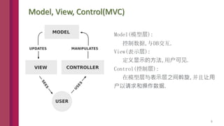 Django Architecture Introduction | PPTX