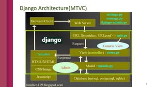 Django Architecture Introduction