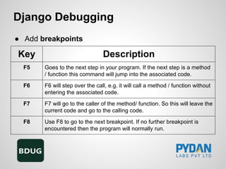 Django in Eclipse | PDF