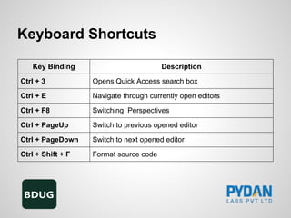 Django in Eclipse | PDF
