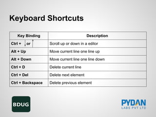 Django in Eclipse | PDF