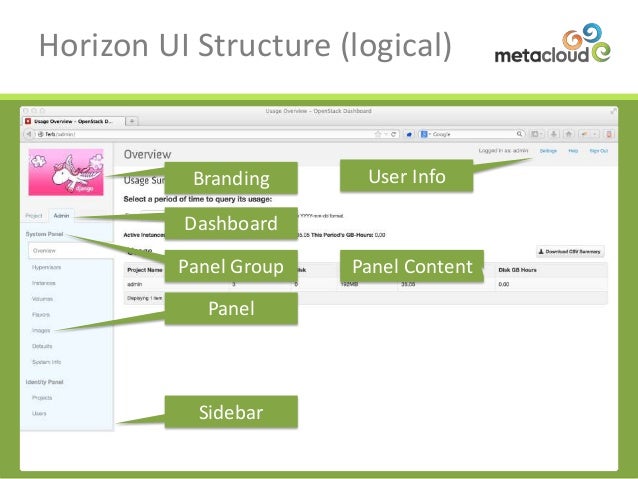 OpenStack Horizon: Controlling the Cloud using Django