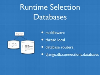 Django multi-tier | PPT
