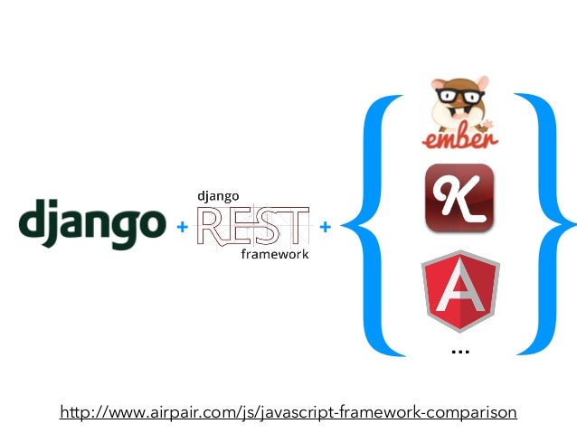 Create responsive websites with Django, REST and AngularJS Create responsive websites with Django, REST and AngularJS