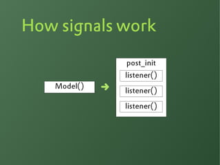 Django: Under The Hood | PPT