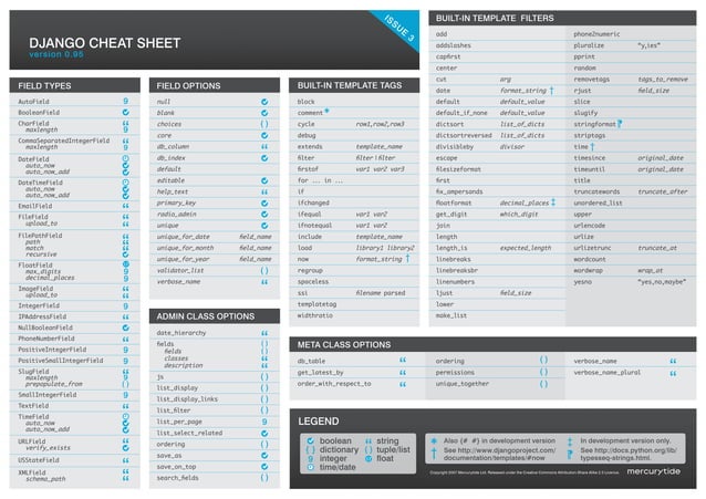 django095-cheat-sheet | PPT