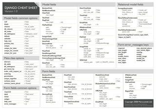 Django10 cheat-sheet-grayscale | PPT | Free Download