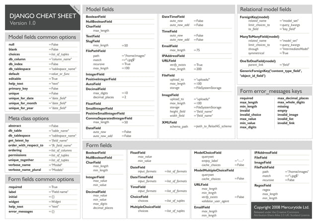 Django10 cheat-sheet-grayscale | PPT | Free Download