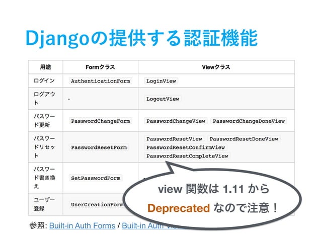 Django の認証処理実装パターン / Django Authentication Patterns | PPT