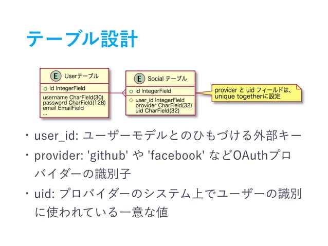 Django の認証処理実装パターン / Django Authentication Patterns | PPT