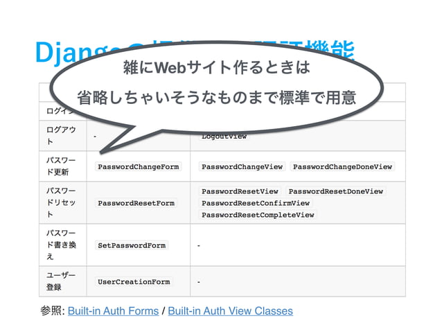 Django の認証処理実装パターン / Django Authentication Patterns | PPT | Free Download