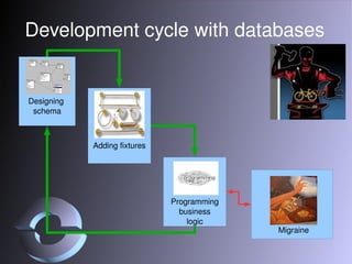 Django Database Optimization | PPT